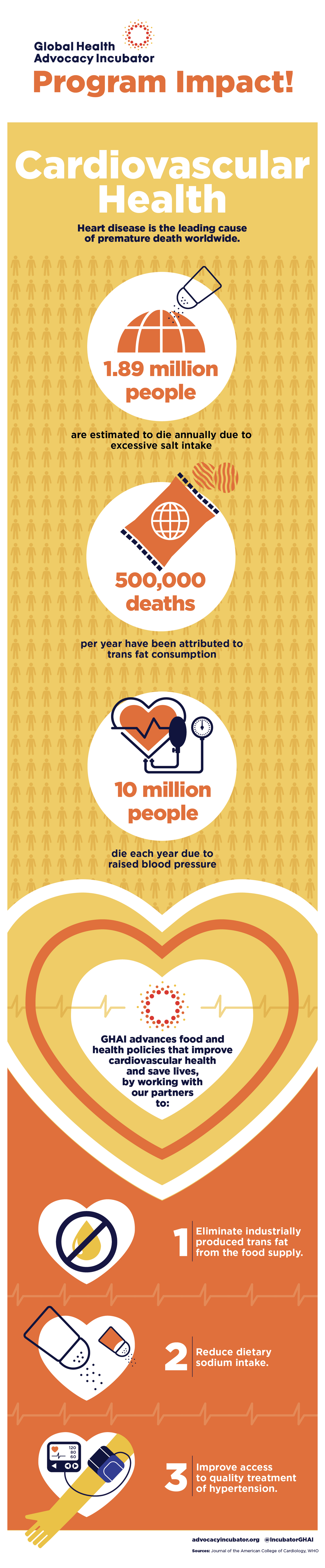 Cardiovascular Health - Global Health Advocacy Incubator
