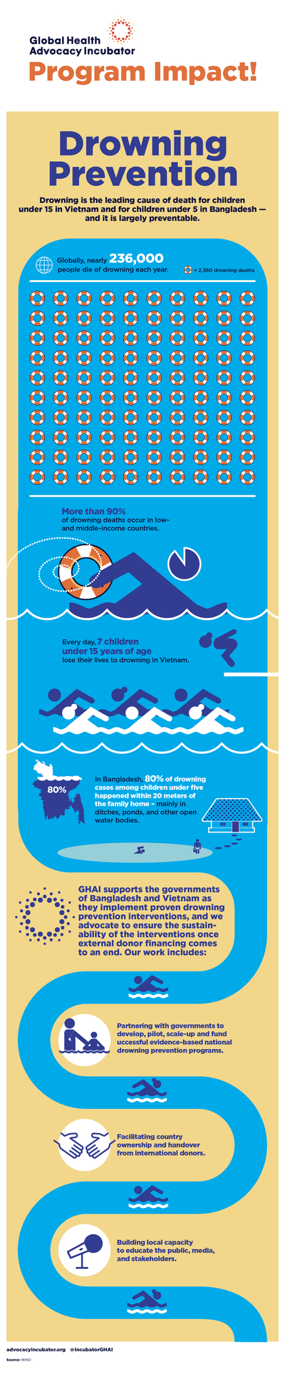 Drowning Prevention - Global Health Advocacy Incubator Drowning Prevention - Global Health Advocacy Incubator