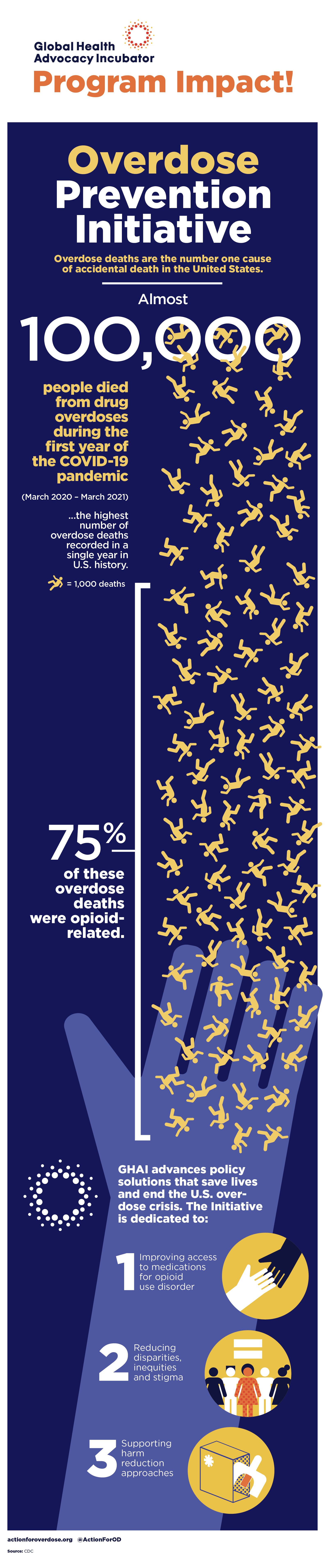 Overdose Prevention Initiative - Global Health Advocacy Incubator