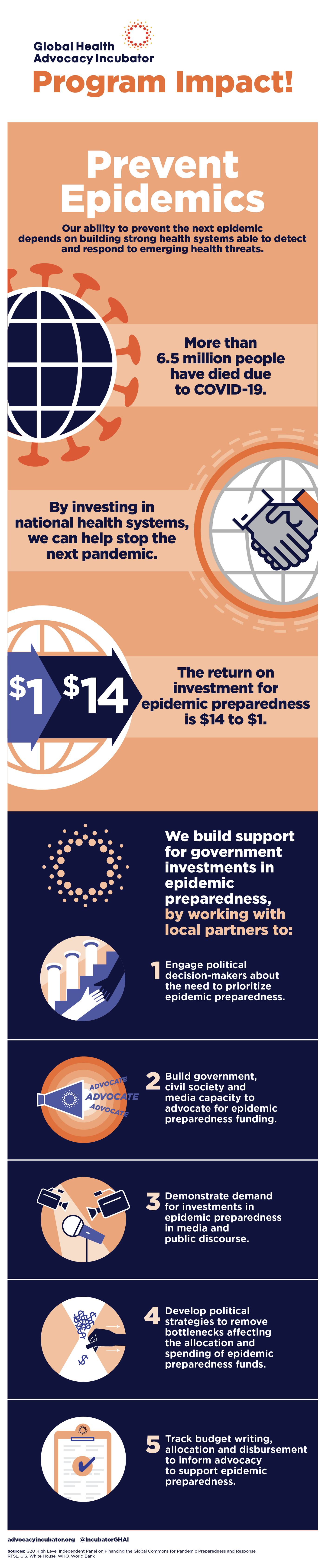 Prevent Epidemics - Global Health Advocacy Incubator