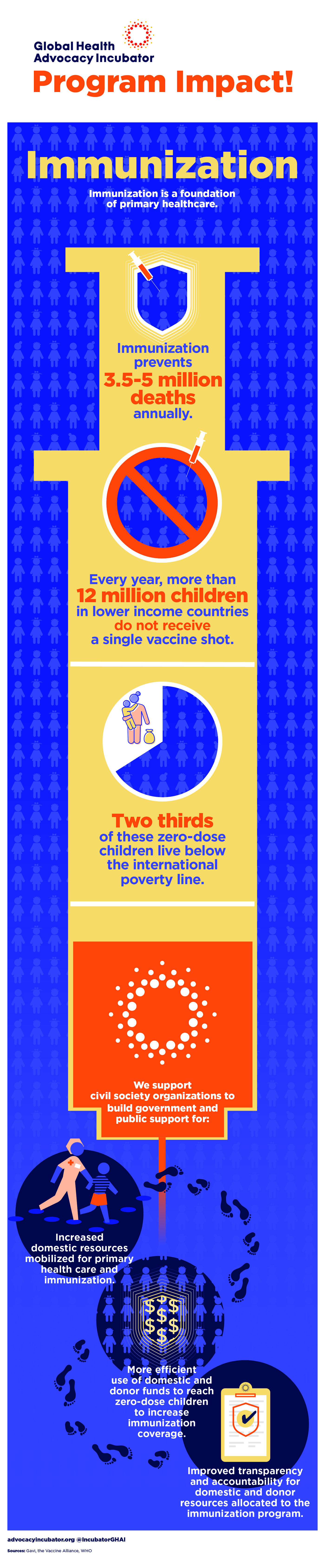 Immunization - Global Health Advocacy Incubator