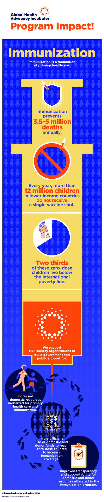 Immunization - Global Health Advocacy Incubator