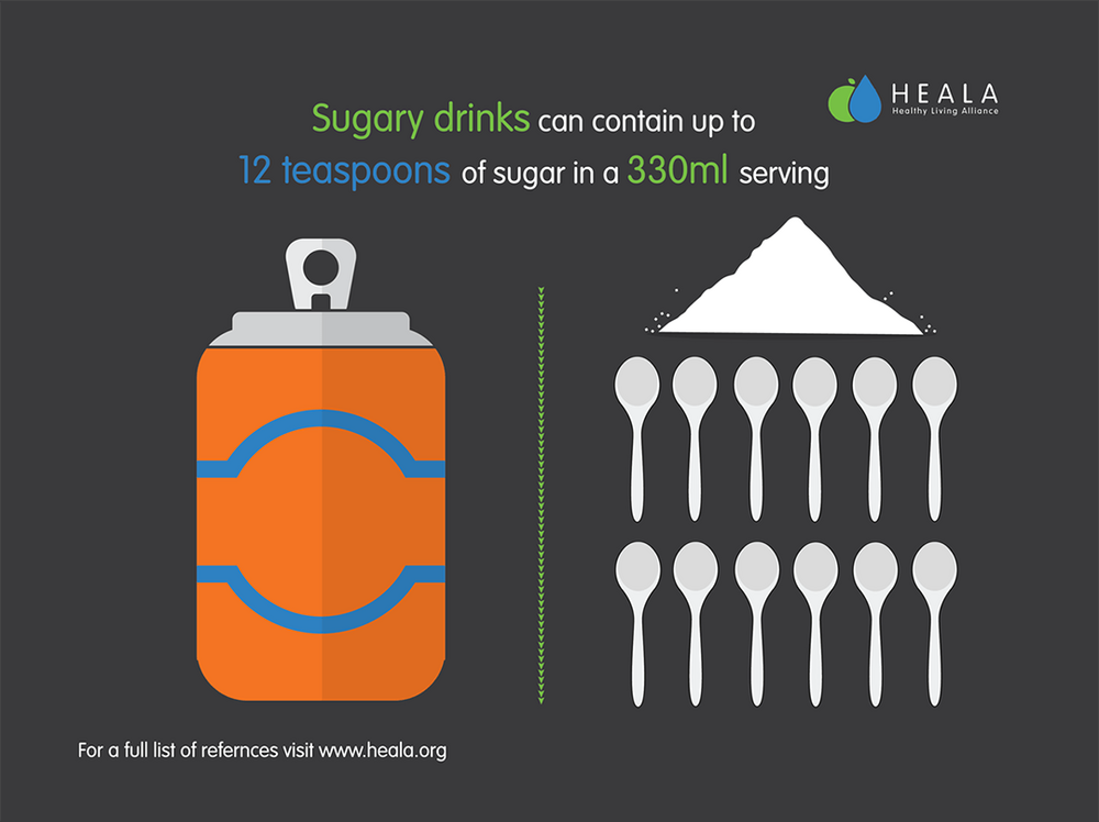 Reducing Sugary Drink Consumption… - Global Health Advocacy Incubator