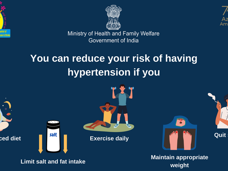 India Hypertension Campaign… - Global Health Advocacy Incubator