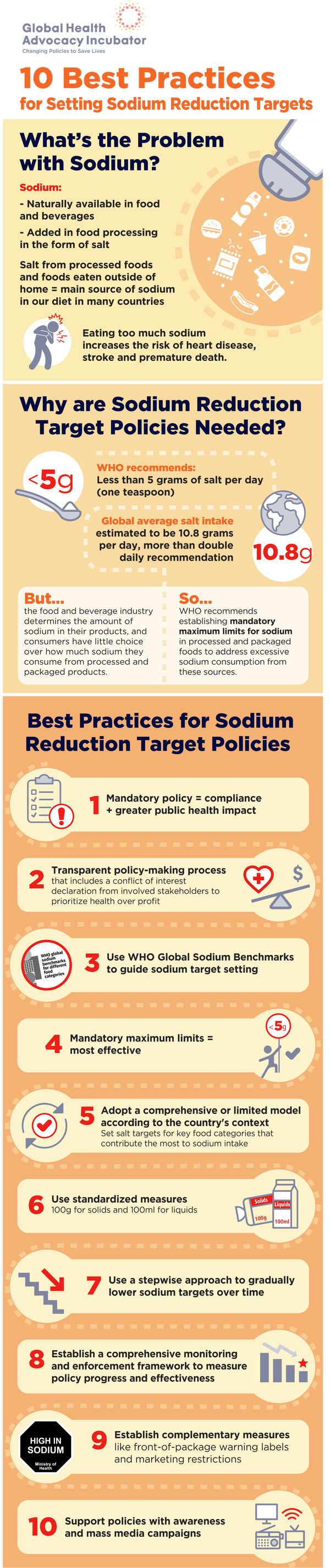 Global Health Advocacy Incubator - From Policy to Plate: The Role of…