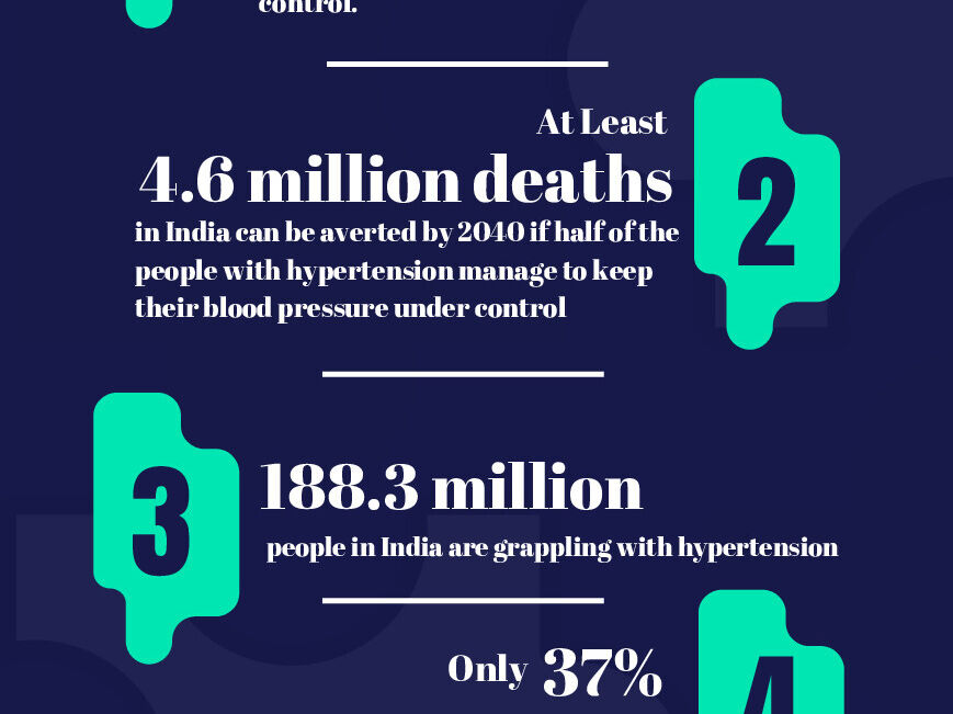 India Hypertension Campaign… - Global Health Advocacy Incubator